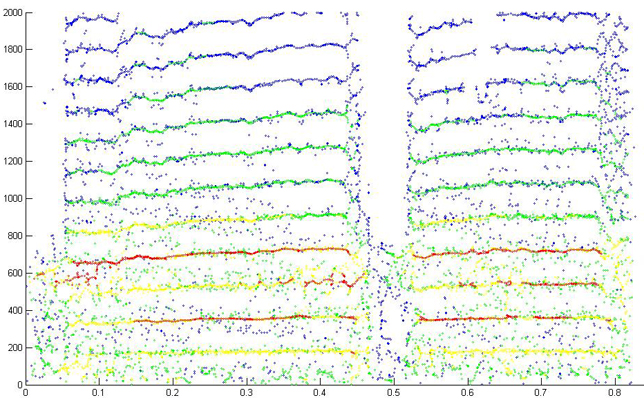 More frequency resolution from a spectrogram. | Details | Hackaday.io